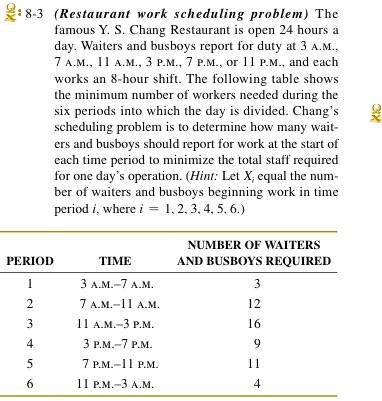 2:8-3 (Restaurant work scheduling problem) The famous Y. S. Chang Restaurant is open 24 hours a ...