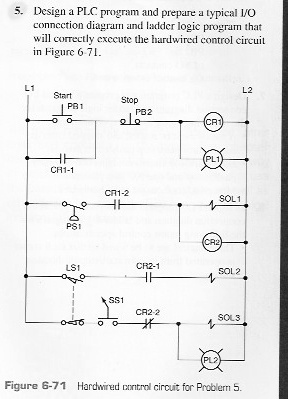 5design a plc program and prepare a typical 1o conncction diagram and ladder logic program that ...