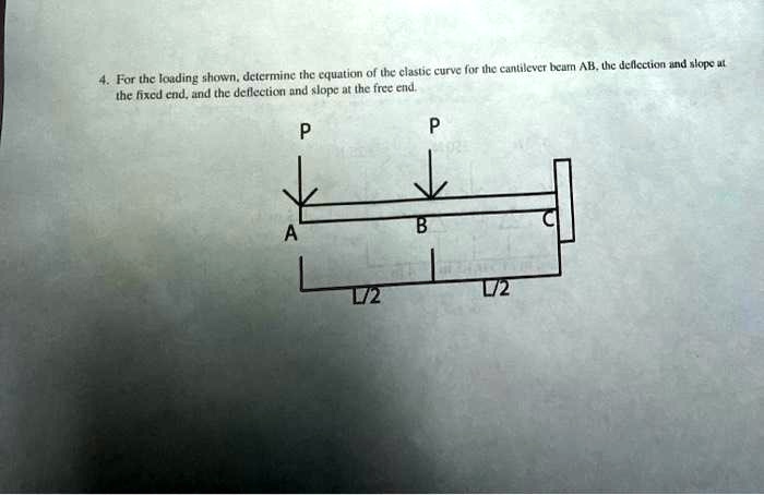 Solved 4 For The Loading Shown Determine The Equation Of The Elastic