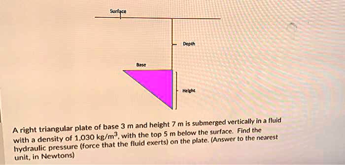 SOLVED: of base 3 m and height 7 m is submerged vertically in a fluid A right triangular plate ...