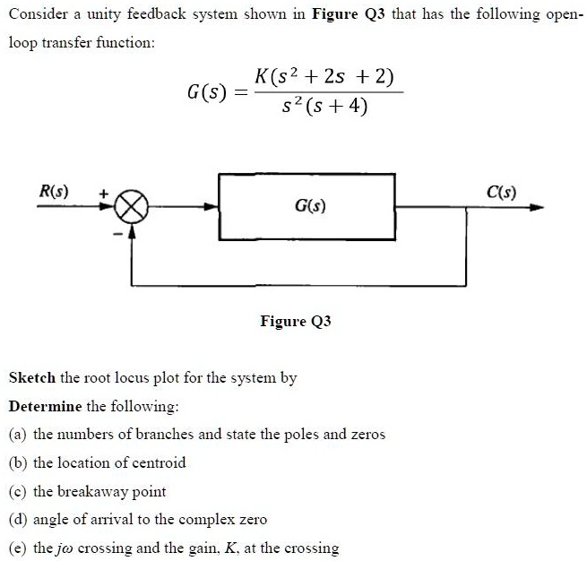 SOLVED: Consider a unity feedback system shown in Figure Q3 that has the following open loop ...