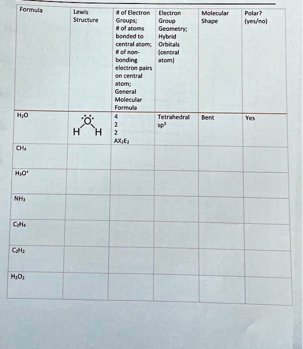 Formula Lewis Structure # of Electron Electron Groups; Group # of atoms ...