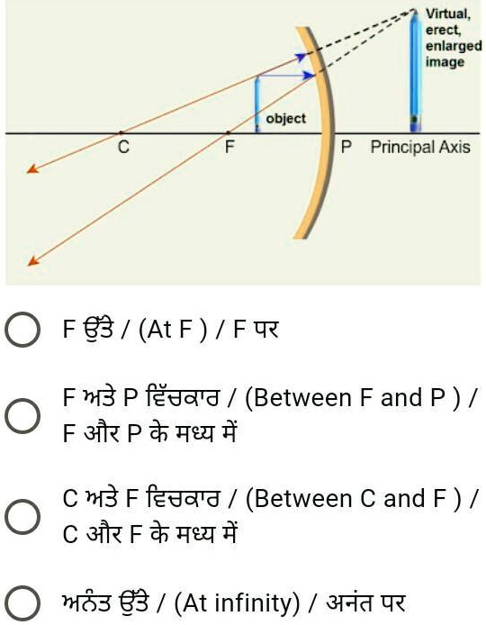object C F Virtual, erect, enlarged image P Principal Axis ?F ?? / (At ...