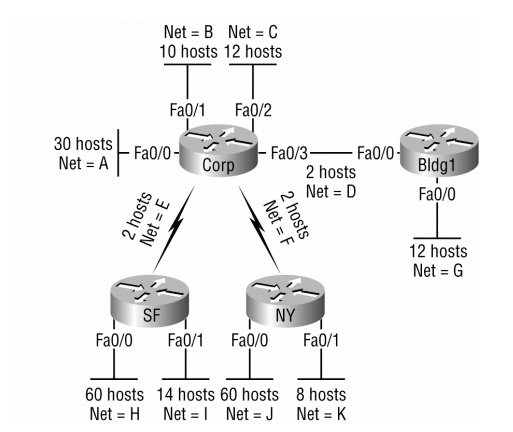 study the diagram below very carefully by using vlsm create the subnets ...