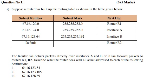 SOLVED: Question No.1: (5+5 Marks) a) Suppose a router has built up the routing table as shown ...