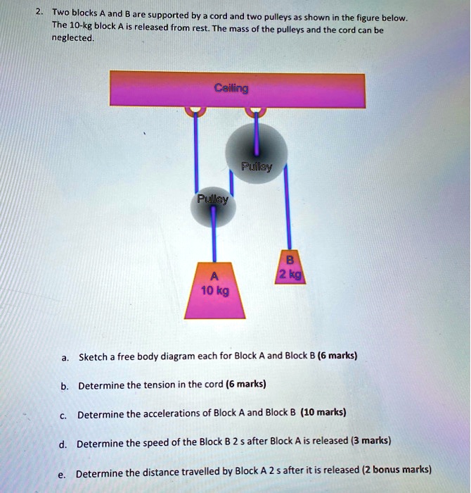 SOLVED: Two blocks A and B are supported by a cord and two pulleys as shown in the figure below ...