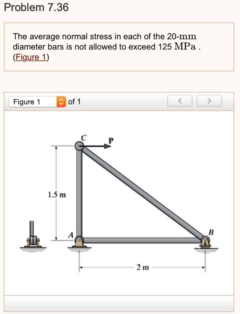 Solved Determine The Maximum Force P That Can Be Applied To Joint C