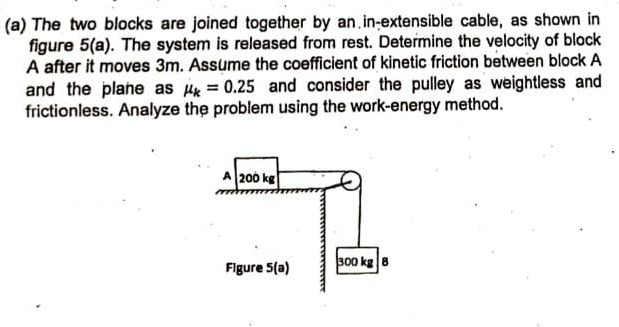 (a) The two blocks are joined together by an in-extensible cable, as shown in figure 5(a). The ...