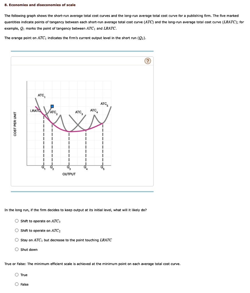 economies and diseconomies of scale the following graph shows the short ...