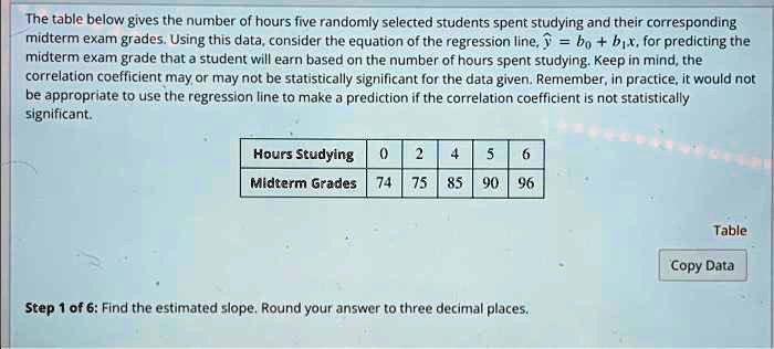 SOLVED: The table below gives the number of hours five randomly selected students spent studying ...
