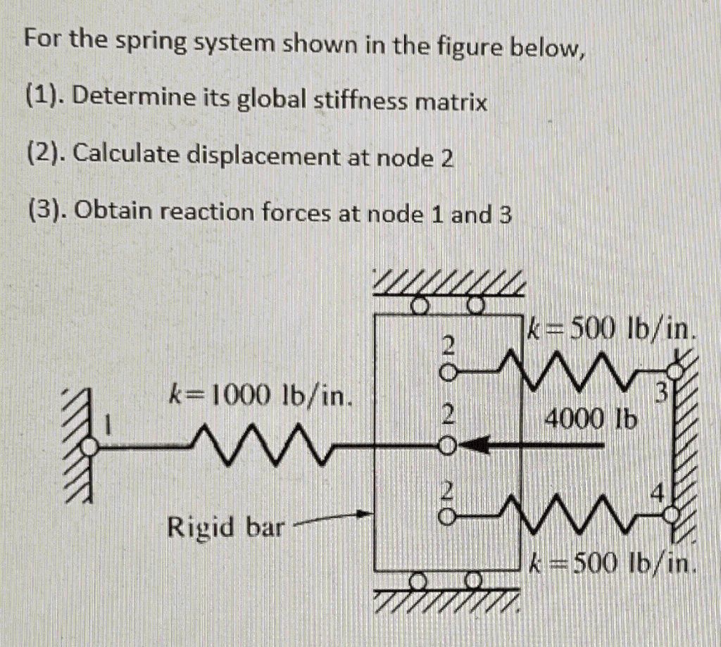 SOLVED: For the spring system shown in the figure below: (1) Determine its global stiffness ...