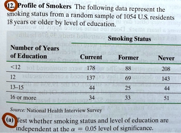 SOLVED: 12 Profile of Smokers The following data represent the smoking ...