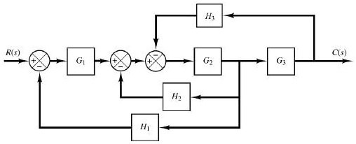 SOLVED: For the system below, find the closed-loop transfer function C ...