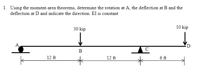 SOLVED: Using the moment-area theorems; determine the rotation at A ...