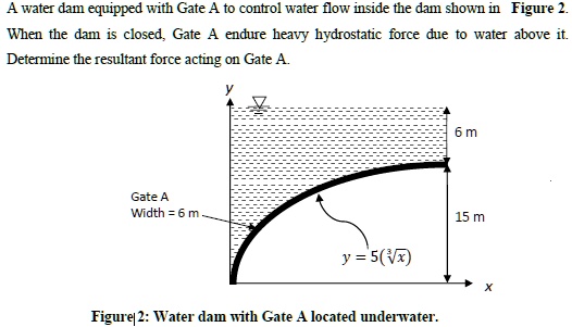 A water dam equipped with Gate A to control water flow inside the dam ...