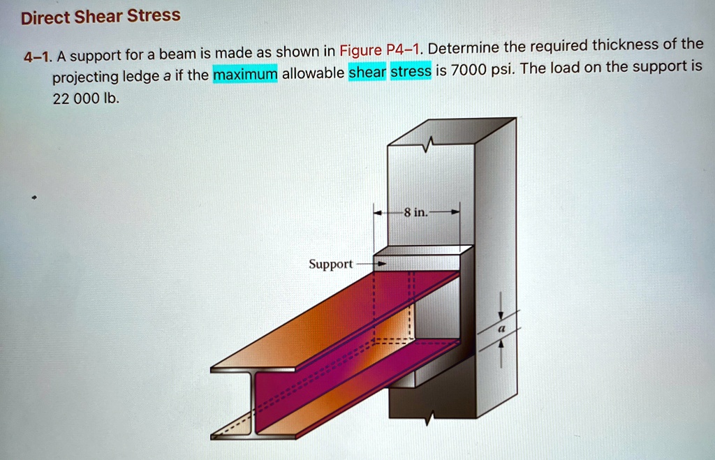 Direct Shear Stress 4-1. A support for a beam is made as shown in ...