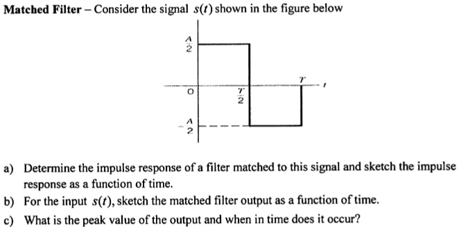 Matched Filter - Consider the signal s(t) shown in the...