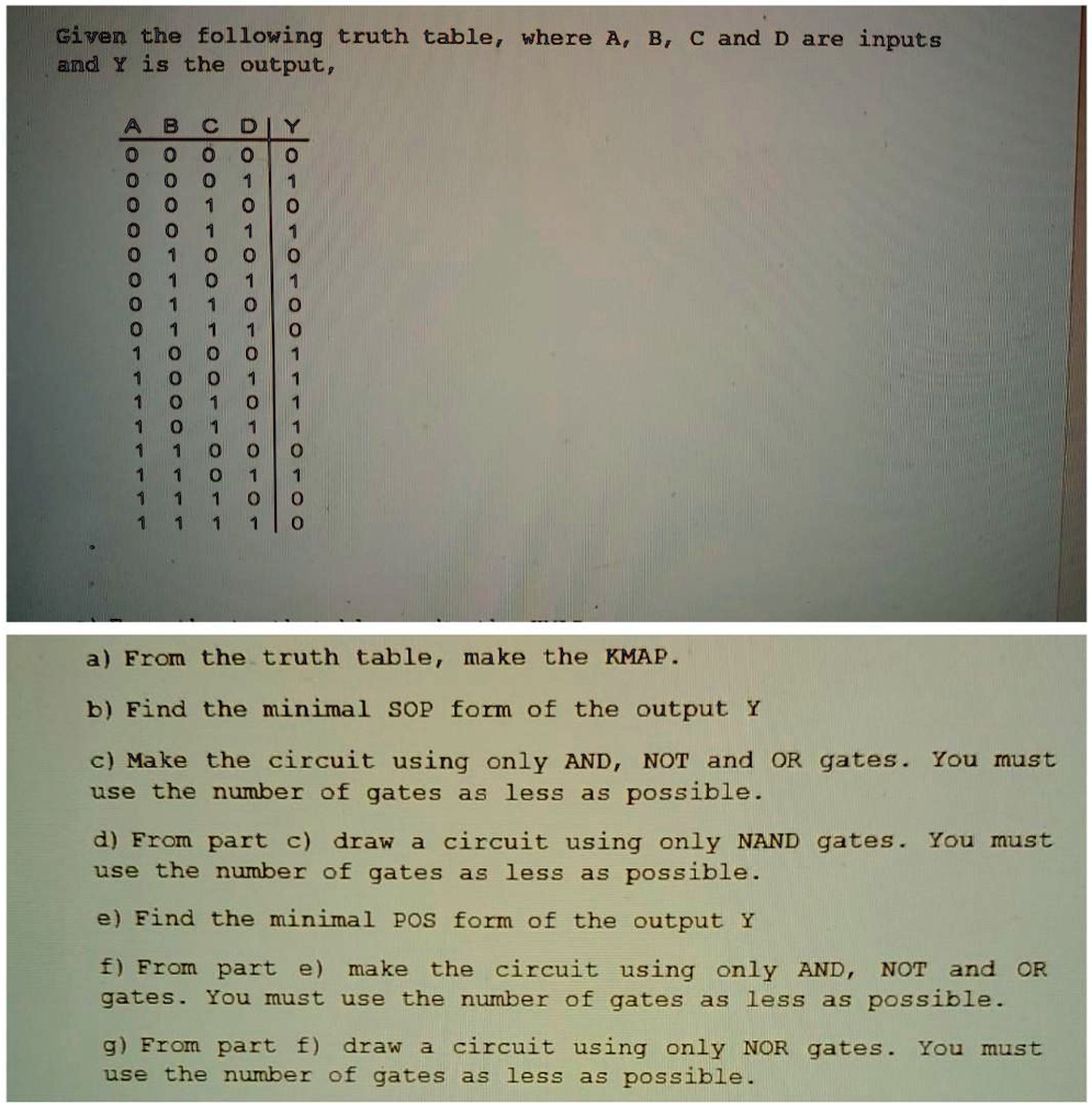 Given the following truth table, where A, B, C and D are inputs and Y ...