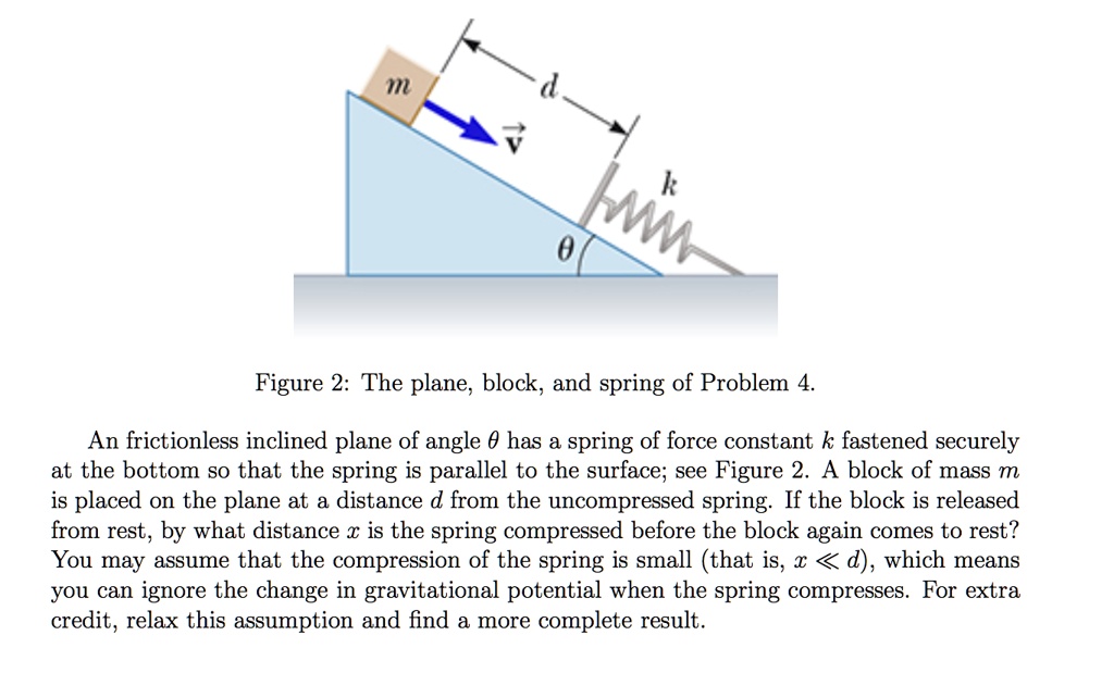 SOLVED: Il k Iw Figure 2: The plane; block; and spring of Problem 4 An frictionless inclined ...