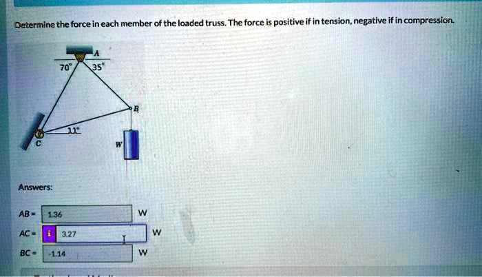 SOLVED: Determine the force in each member of the loaded truss. The ...