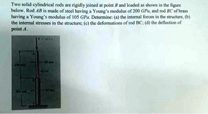 Two solid cylindrical rods are rigidly Joined at point B and loaded as ...