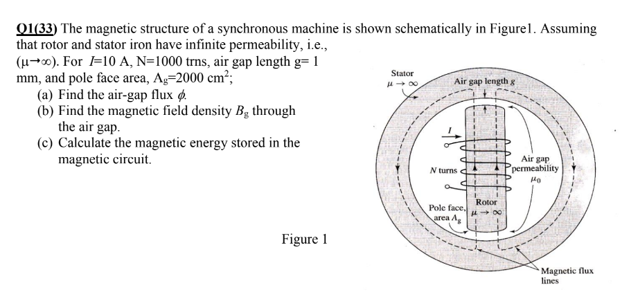 Q1(33) The magnetic structure of a synchronous machine is shown ...