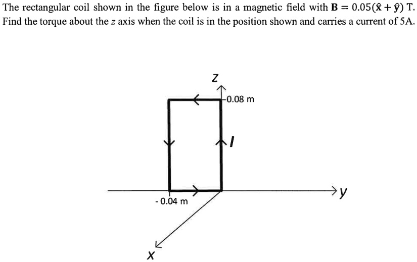 The rectangular coil shown in the figure below is in a...