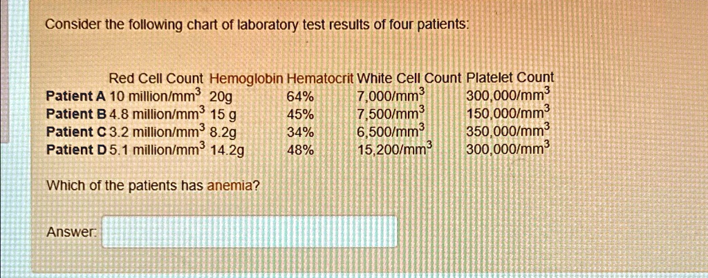 [GET ANSWER] Consider the following chart of laboratory test results of ...
