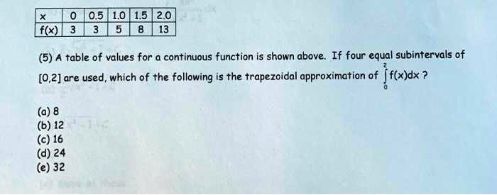 0.5 L0 15 20 (5) A table of values for a continuous function is shown above. If four equal ...