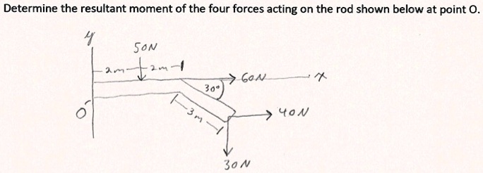 determine the resultant moment of the four forces acting on the rod ...