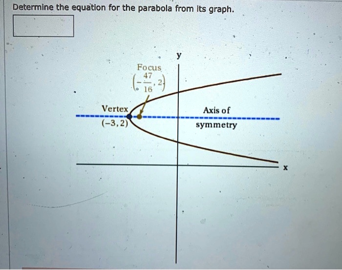 SOLVED: Determine the equation for the parabola from Its graph Focus 16 ...