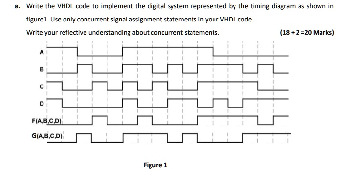 Solved Write The Vhdl Code To Implement The Digital System Represented 8348