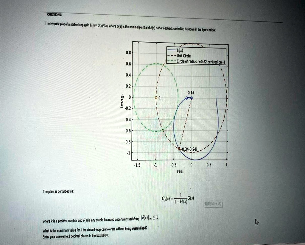 QUESTION 8 The Nyquist plot of a stable loop gain L(s) = G(s)K(s), where G(s) is the nominal ...