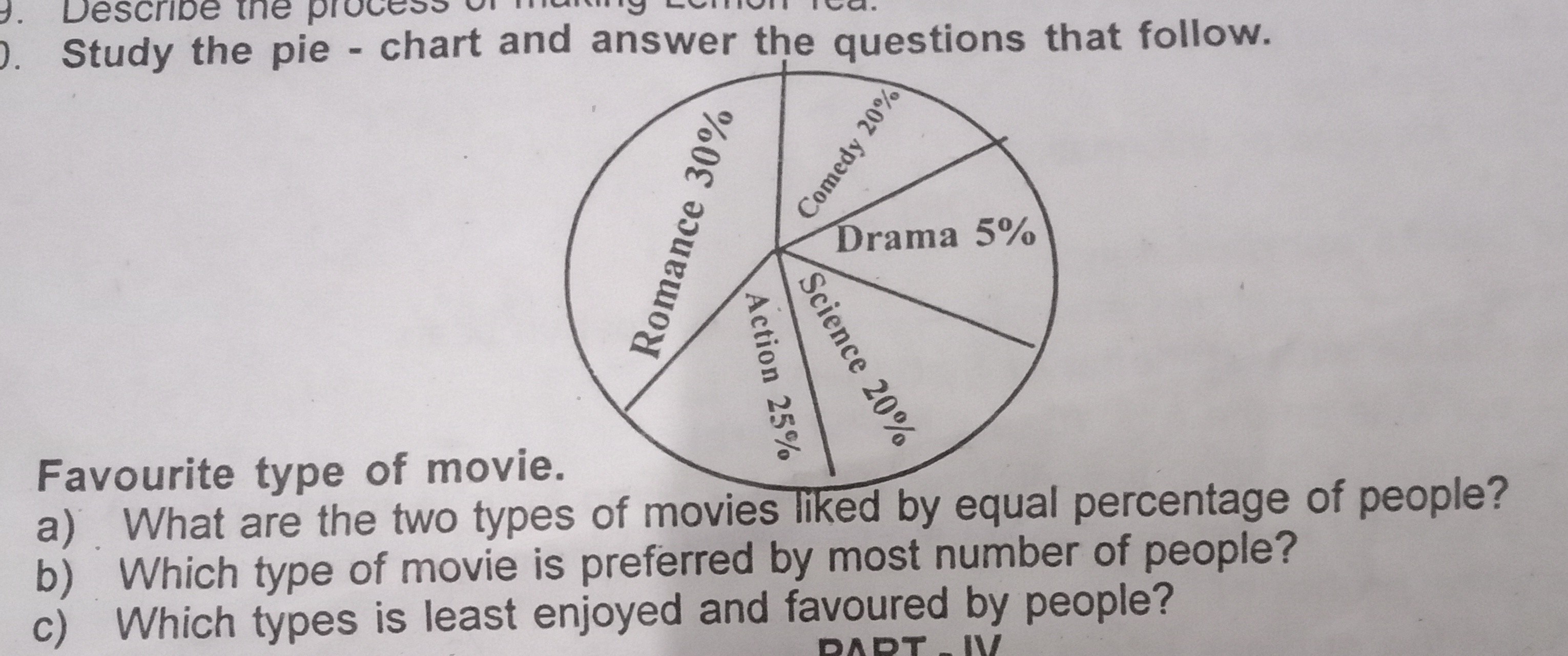 . Study the pie - chart and answer the questions that follow. Favourite ...