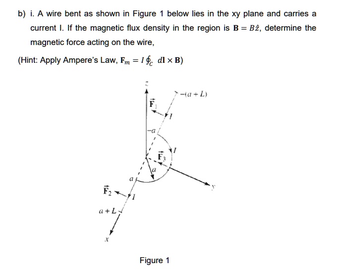 B I A Wire Bent As Shown In Figure 1 Below Lies In The Xy Plane And