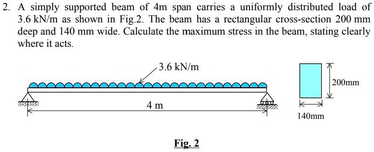 SOLVED: A simply supported beam of 4m span carries a uniformly distributed load of 3.6 kN/m as ...