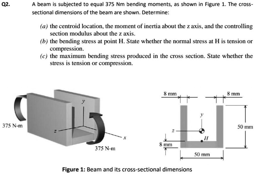 SOLVED: Texts: Q2. A beam is subjected to equal 375 Nm bending moments ...