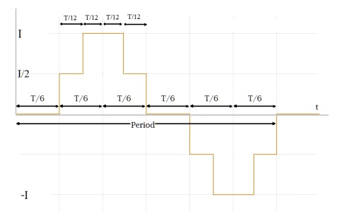 SOLVED: Using Fourier analysis, determine the RMS value of the ...
