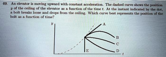 an elevator is moving upward with constant acceleration the dashed ...
