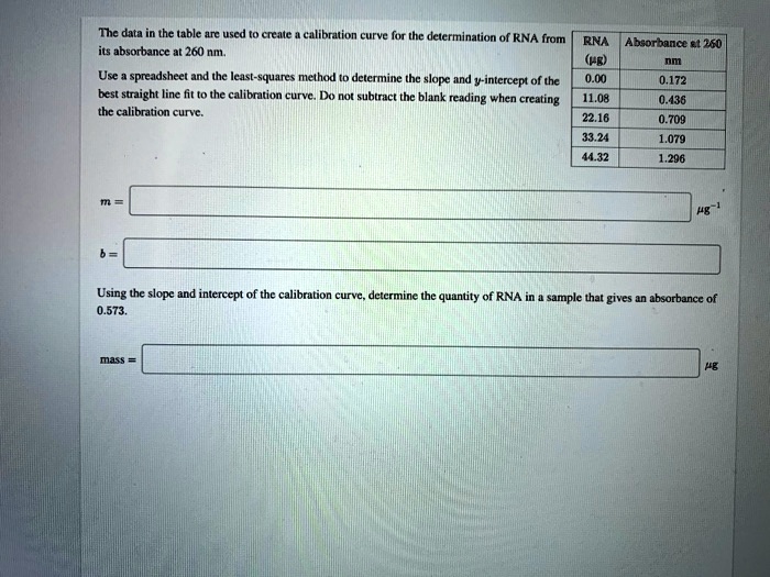 SOLVED:The data the table = Wscd absorbancc 260 nm Ceal calibration curve for the determination ...