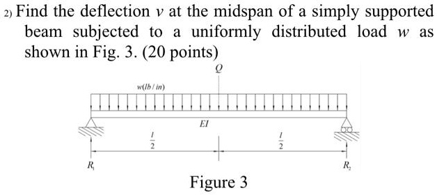 Solved Find The Deflection V At The Midspan Of A Simply Supported Beam Subjected To A Uniformly