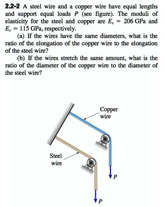 2.2-2 A steel wire and a copper wire have equal lengths and support ...