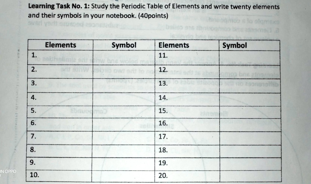 Learning Task No. 1: Study the Periodic Table of Elements and write twenty elements and their ...