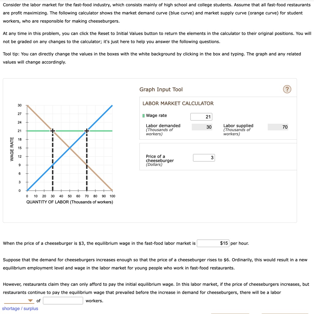 SOLVED: Consider the labor market for the fast-food industry, which ...