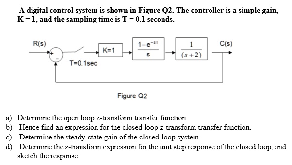 SOLVED: A digital control system is shown in Figure Q2. The controller is a simple gain, K=1 ...