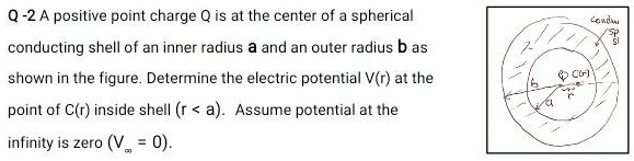 SOLVED: Texts: Q-2A positive point charge Q is at the center of a spherical conducting shell of ...