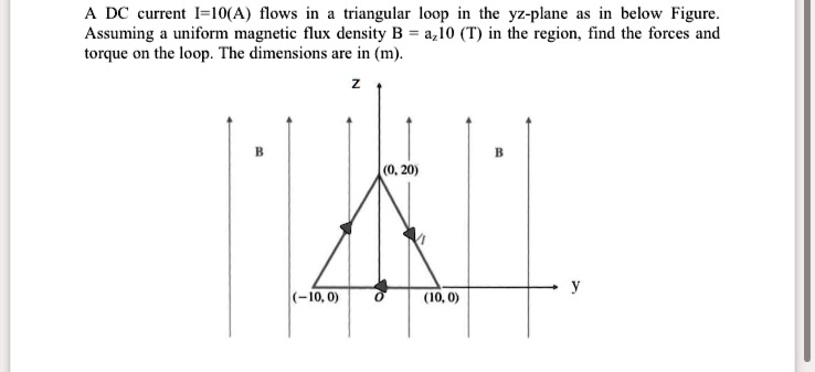SOLVED: Text: A DC current I = 10A flows in a triangular loop in the yz-plane as shown in the ...