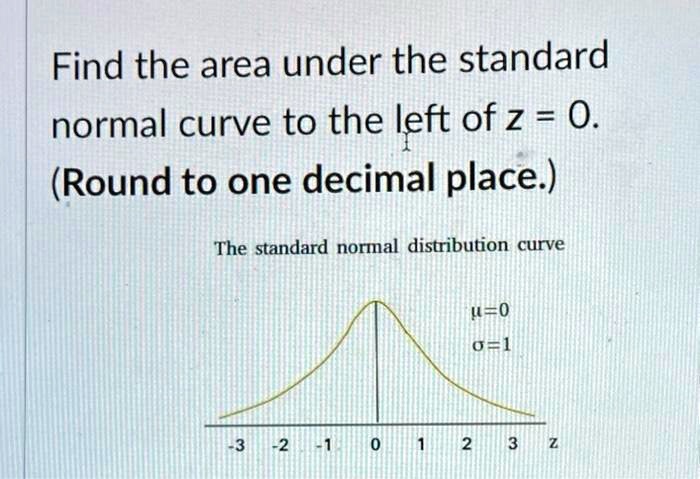 find the area under the standard normal curve to the left of z 0 round to one decimal place the ...