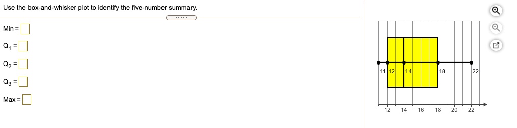 Use the box-and-whisker plot to identify the five-number summary: Min = Max