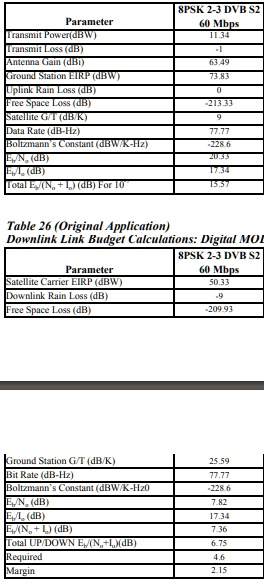 Parameter Transmit Power(dBW) Transmit Loss (dB) Antenna Gain (dBi ...